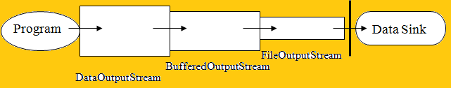 How To Read File In Java Byte Stream In Java Fileinputstream In Java File Handling In Java
