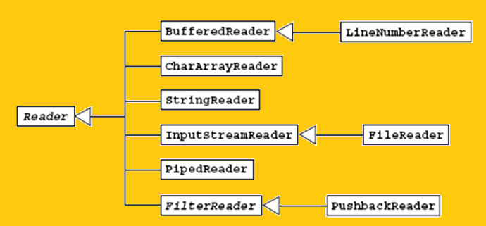 How To Read File In Java Byte Stream In Java Fileinputstream In Java File Handling In Java