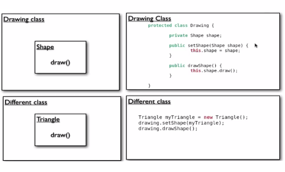 Spring Tutorialspring Architecture Dependency Injection Bean Factory Spring Application
